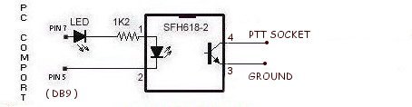 CCT DIAGRAMS 1