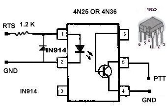 CCT DIAGRAMS 1