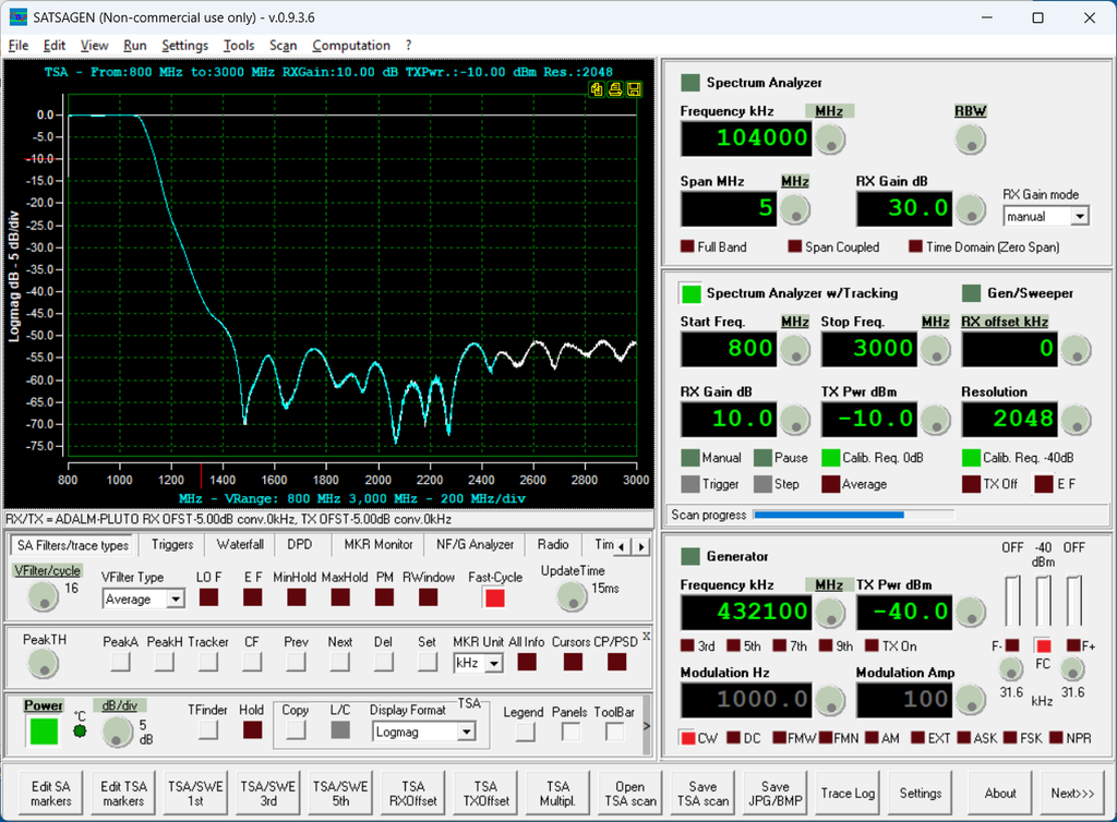 Microlab FXR LB-B27 Low Pass Filter - N8DMT