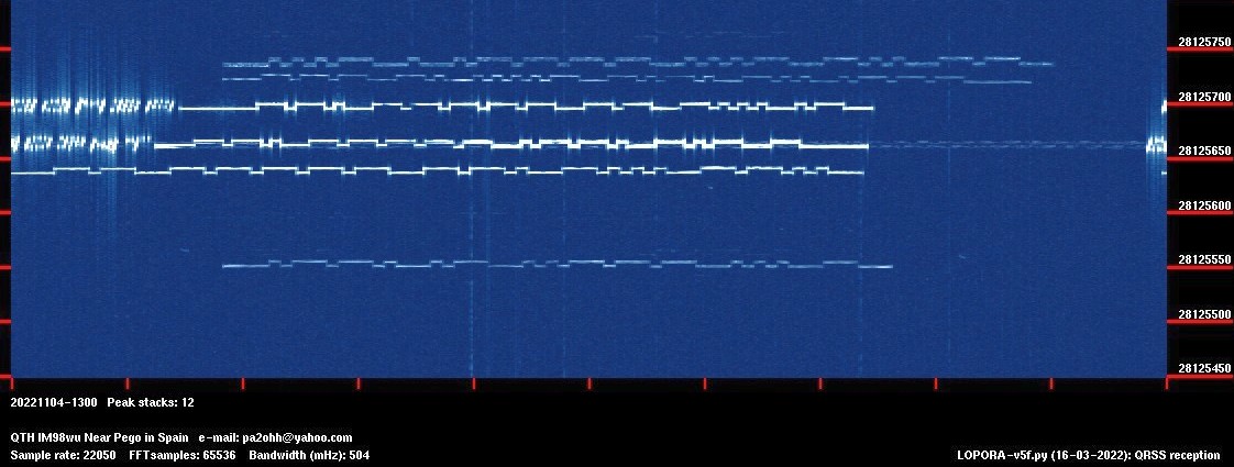 QRSS RECEPTION WITH AN OLD VERSION 3 RTL.SDR DONGLE AND A LOOP ANTENNA!