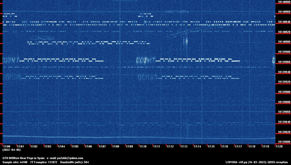 QRSS RECEPTION WITH AN OLD VERSION 3 RTL.SDR DONGLE AND A LOOP ANTENNA!