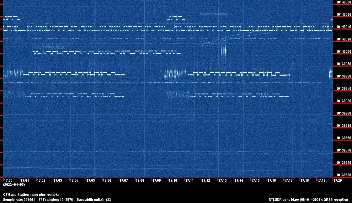 QRSS RECEPTION WITH AN OLD VERSION 3 RTL.SDR DONGLE AND A LOOP ANTENNA!