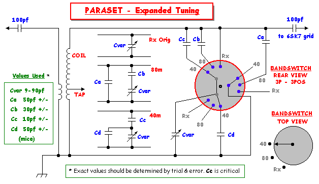 BUILDING A PARASET