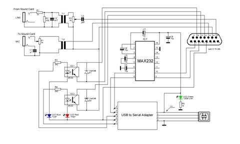 Interfata pentru moduri digitale PSK, RTTY, CW si comanda CAT transceiver