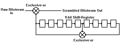 NICAM 728 Digital TV Sound